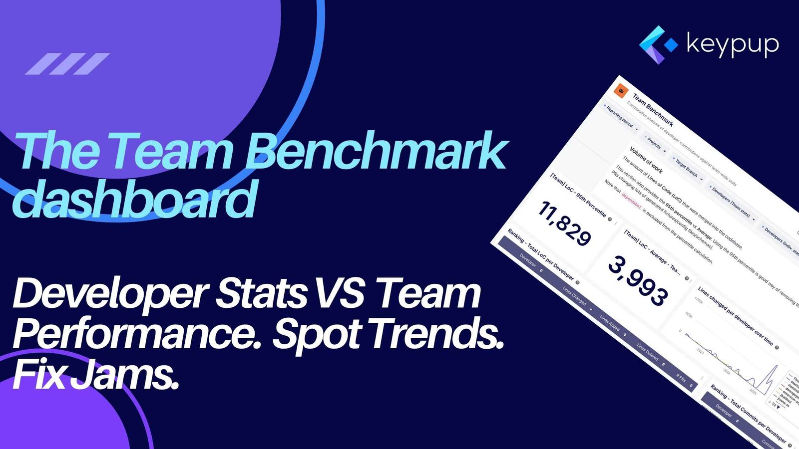 Decoding a Development Team Dynamics: How the Team Benchmark Dashboard Leverages Comparative ...